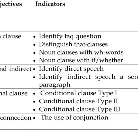 The Results Of The Ess Test Effectiveness Download Scientific Diagram