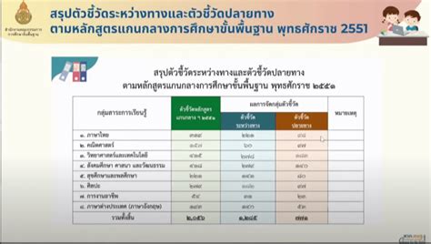 ตัวชี้วัดระหว่างทางและตัวชี้วัดปลายทาง ตามหลักสูตรแกนกลางการศึกษาขั้นพื้นฐานพุทธศักราช 2551
