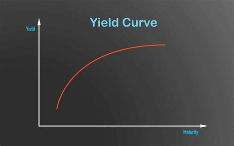 Wisdomtree Weighs In On When The Yield Curve Will Un Invert