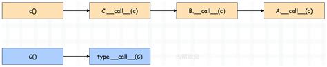 75 class 概念解析 cpython3 8 源码探秘