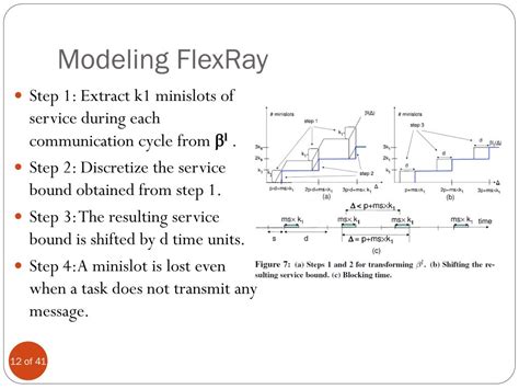 PPT Introduction Of FlexRay PowerPoint Presentation Free Download ID