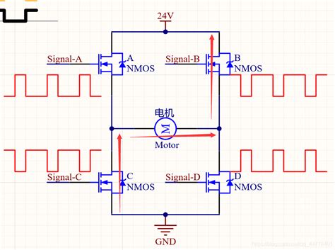 Stm32f1基于h桥的电机控制程序分析h桥电路程序 Csdn博客