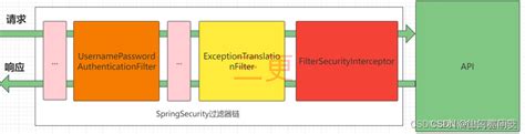 Springsecurity实现前后端分离登录token认证详解springsecurity Token认证山河亦问安的博客 Csdn博客