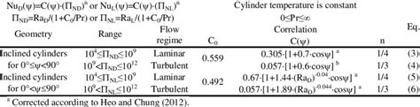Natural Convection Correlations For Isothermal Inclined Cylinders