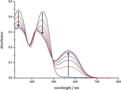 Uv Vis Absorption Spectra Of L B In Cyclohexane Solution Upon