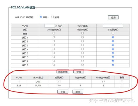 光猫 单个网管交换机划分VLAN解决单线复用 知乎