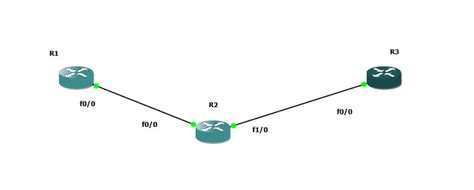 Debug Ip Icmp