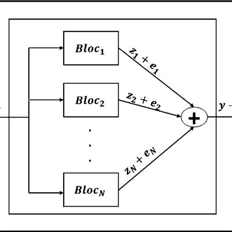 Parallel Form Structure For An Iir Filter Download Scientific Diagram