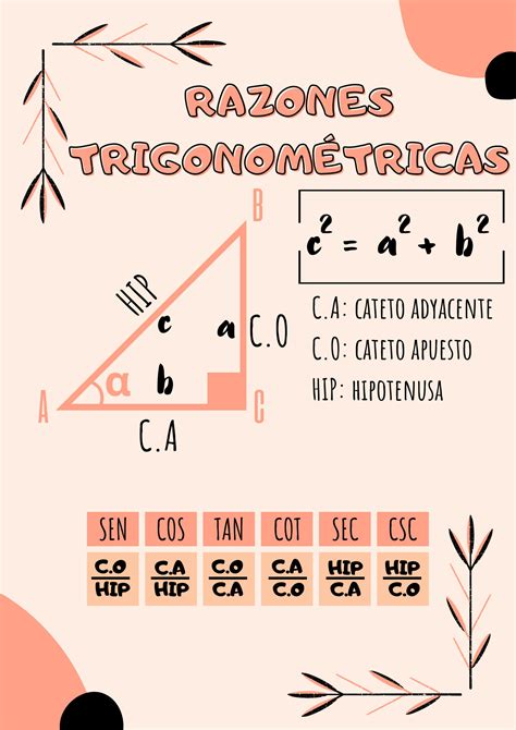 SOLUTION Razones Trigonom Tricas Studypool