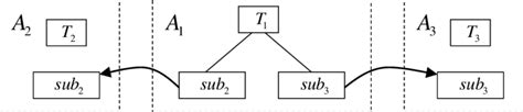 An Example For A Multi Agent System Download Scientific Diagram