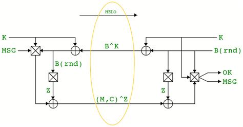 Modulo Senza Fili Quale Scelgo Page 2 Hardware Arduino Forum