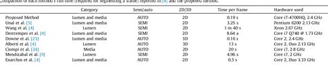 Table 1 From Segmentation Of Arterial Walls In Intravascular Ultrasound Cross‐sectional Images