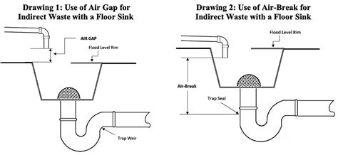 Methods Of Providing An Air Gap UpCodes