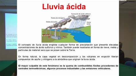 12 Mapa Mental De La Lluvia Acida Most Complete Mapa Mentos Images