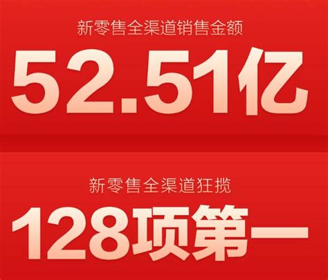 525億創造奇蹟！小米雙11逆天了：128項冠軍 每日頭條