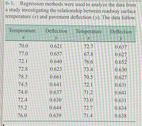 6 3 Regression Methods Were Used To Analyze The Data Chegg