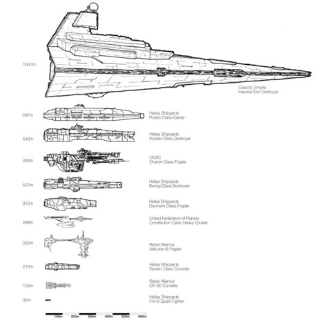Unsc Infinity Size Comparison