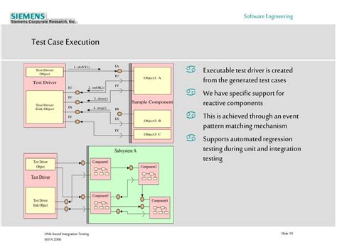 Ppt Uml Based Integration Testing Powerpoint Presentation Free