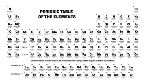 Periodic Table Of The Chemical Elements Chart Illustration Vector