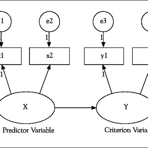 Pdf Moderating Variables In Business Research