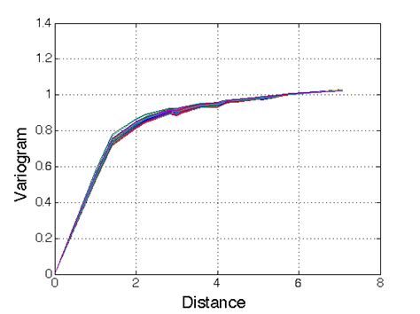 A Value Of The Amplitude Parameter Of The 2d Exponential Model