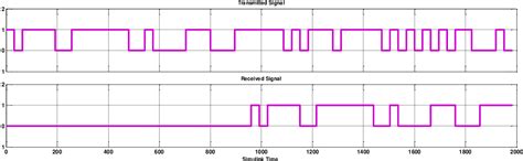 figure 31 from fpga implementation of ldpc soft decision decoders based