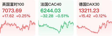 【早知道】美股涨跌不一，纳指跌超1；商务部：努力保持外贸运行在合理区间，实现全年保稳提质目标支持预期设备