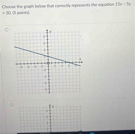 Solved Choose The Graph Below That Correctly Represents The Coordinate