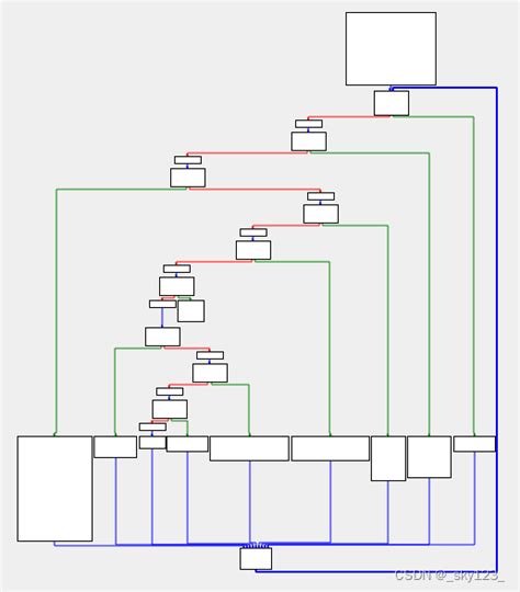 Llvm Csdn
