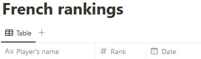 Github Asparton Portfolio Notion Auto Squash Rankings Python Script