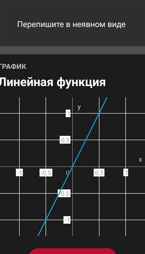 163 Побудуйте графік функції 1 Y 2x 2 Y 4x 3 Y 3x 4 Y 0 6х