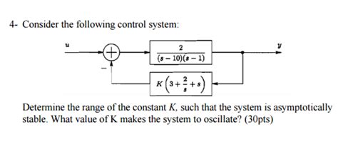 Solved Consider The Following Control System Determine The Chegg