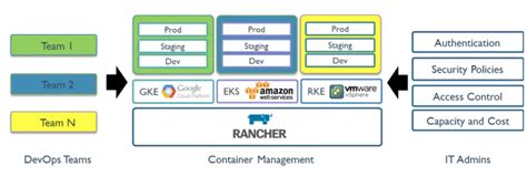 25 Crucial Devops Automation Tools Updated 2023