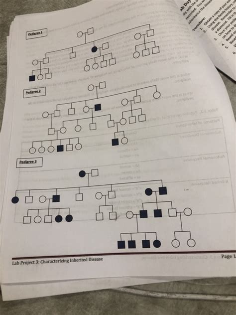 solved ag pedigrees to hypothesize patterns of inheritance
