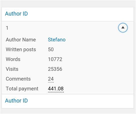 Post Pay Counter The Best Way To Pay Authors On Wordpress