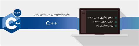 آموزش برنامه نویسی رایگان از صفر