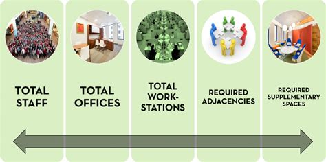 Space Programming Magnum Opus Architecture