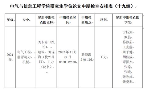 2024届研究生学位论文中期检查安排表（二十一） 电气与信息工程学院