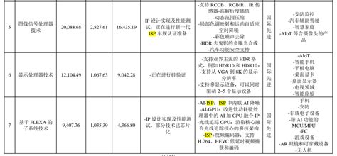 分析 丨图像信号处理isp有哪些产品趋势？ 知乎