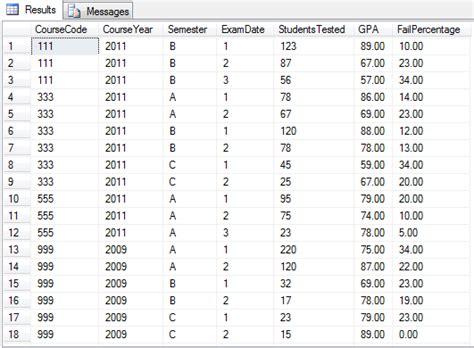 How To Find Rows With Similar Data As A Specific Row In Sql Stack Overflow