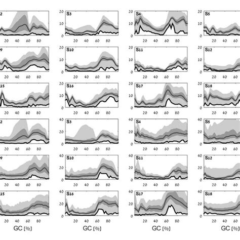 Statistics Of The Orientation Errors J And Position Errors J