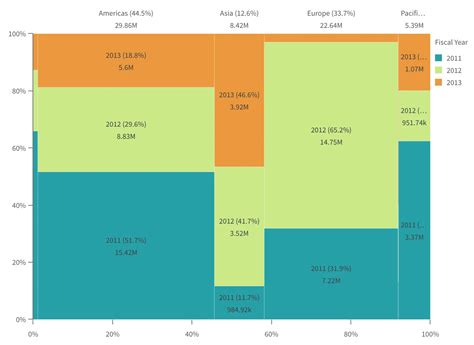 Creating Mekko Charts Qlik Developer Portal