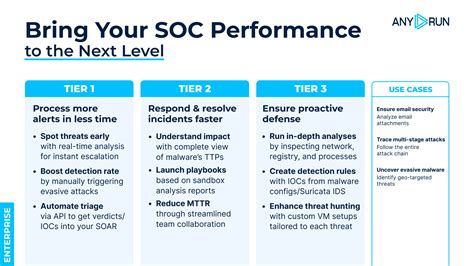 A Guide To Malware Analysis With A Sandbox