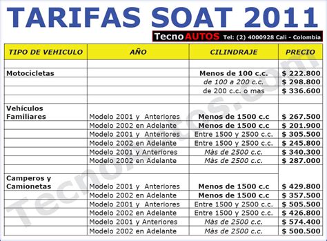 Soat 2011 Tarifas Soat 2011 Tarifas Soat 2011 Para Carros En