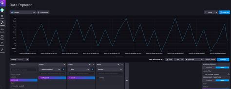 influxdb2 0 data not showing in dashboard r grafana