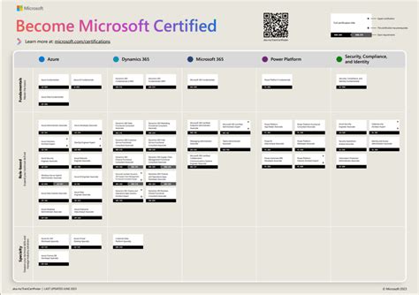 Microsoft Certification And Exam Roadmap Hamid Sadeghpour Saleh Blog