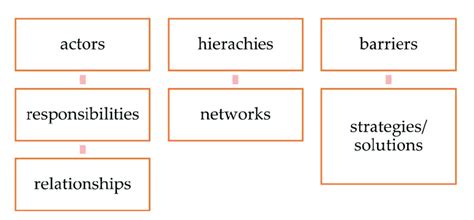 Initial Categories Followed By An Inductive Approach Download Scientific Diagram