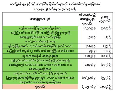 ပြည်ထဲရေးဝန်ကြီးဌာန မိသားစုများက ဆွမ်းဆန်တော် လှူဒါန်း Ministry Of