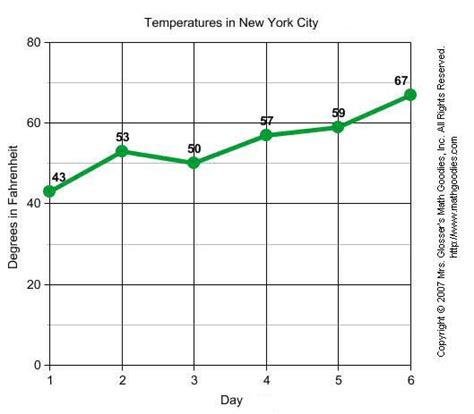 Line Graph For Science