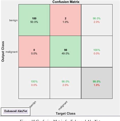 Figure 18 From Enhanced Alexnet Convolutional Neural Network Based